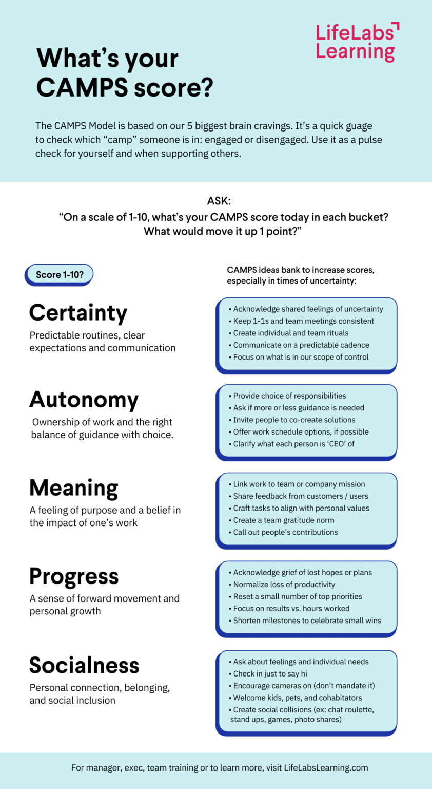 What's your CAMPS Score? Diagnose and fuel team engagement. | Blog ...