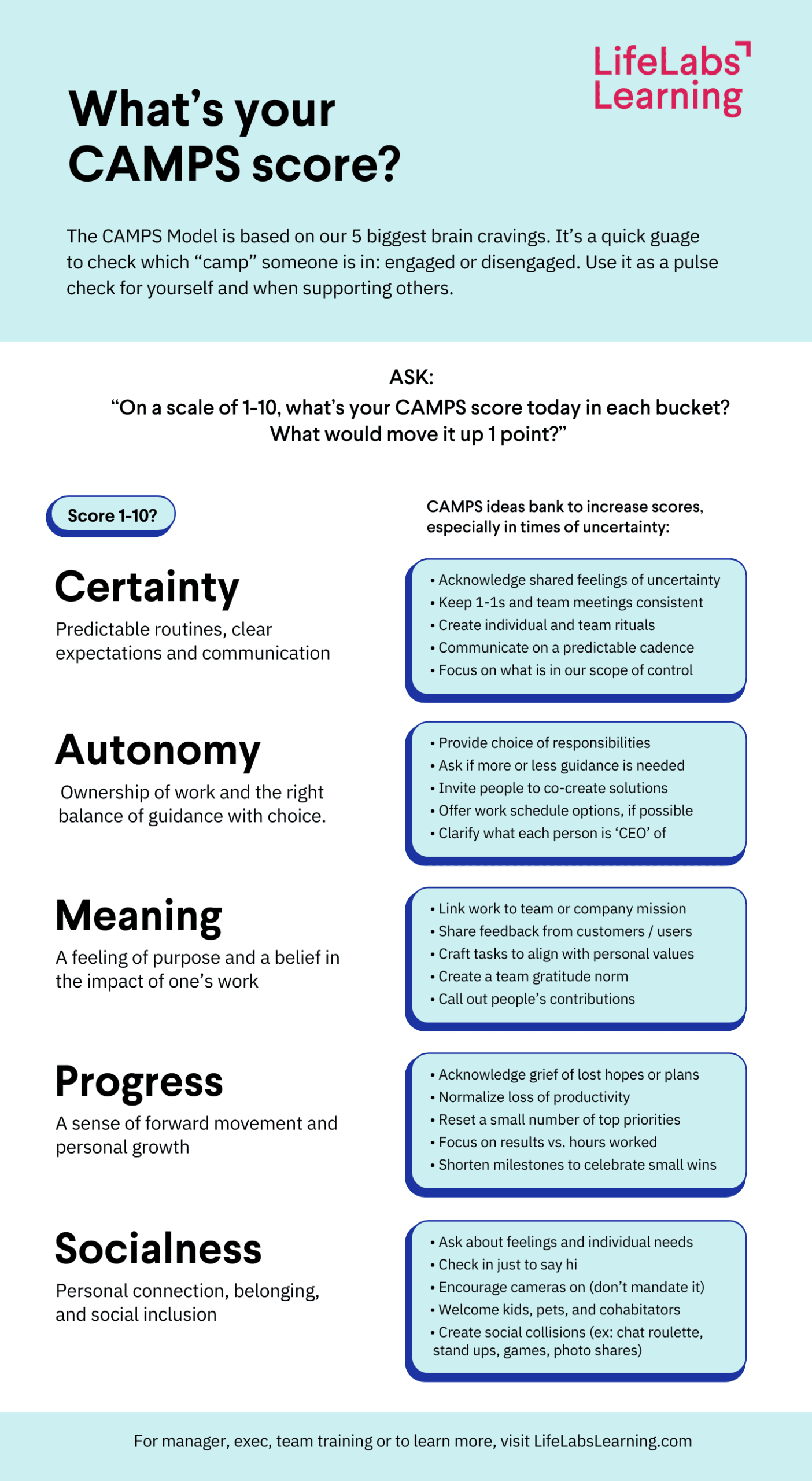 What's your CAMPS Score? Diagnose and fuel team engagement. | Blog ...